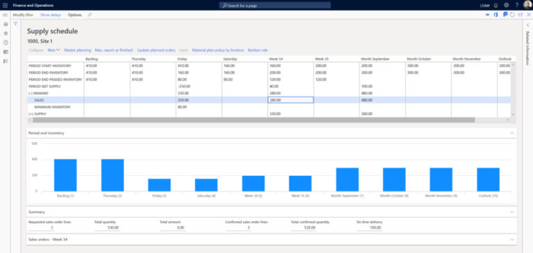 D365 SCM – Digital Architect Group